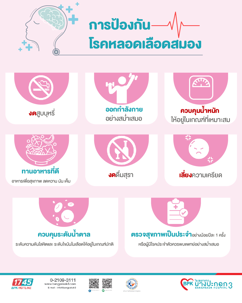 ป้องกันไม่ให้เป็นโรคหลอดเลือดสมอง