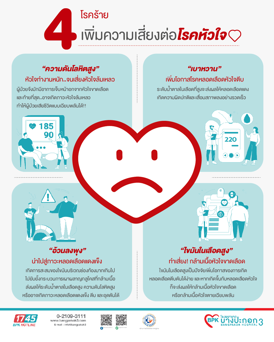 4 โรคร้าย เพิ่มความเสี่ยงต่อโรคหัวใจ