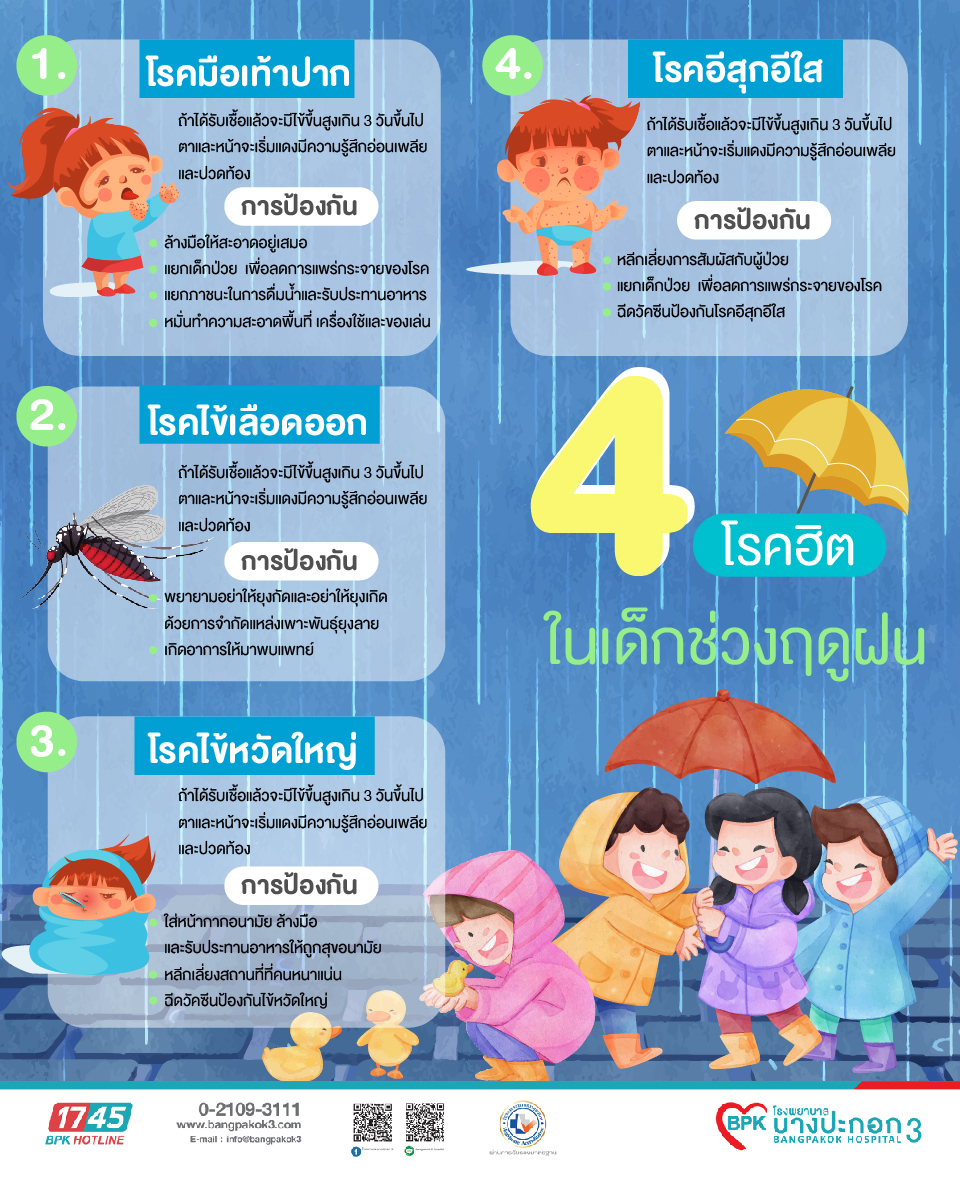 4 โรคฮิตในเด็กช่วงหน้าฝน